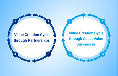Integrated Report | IR Library | Tokyo Century Corporation